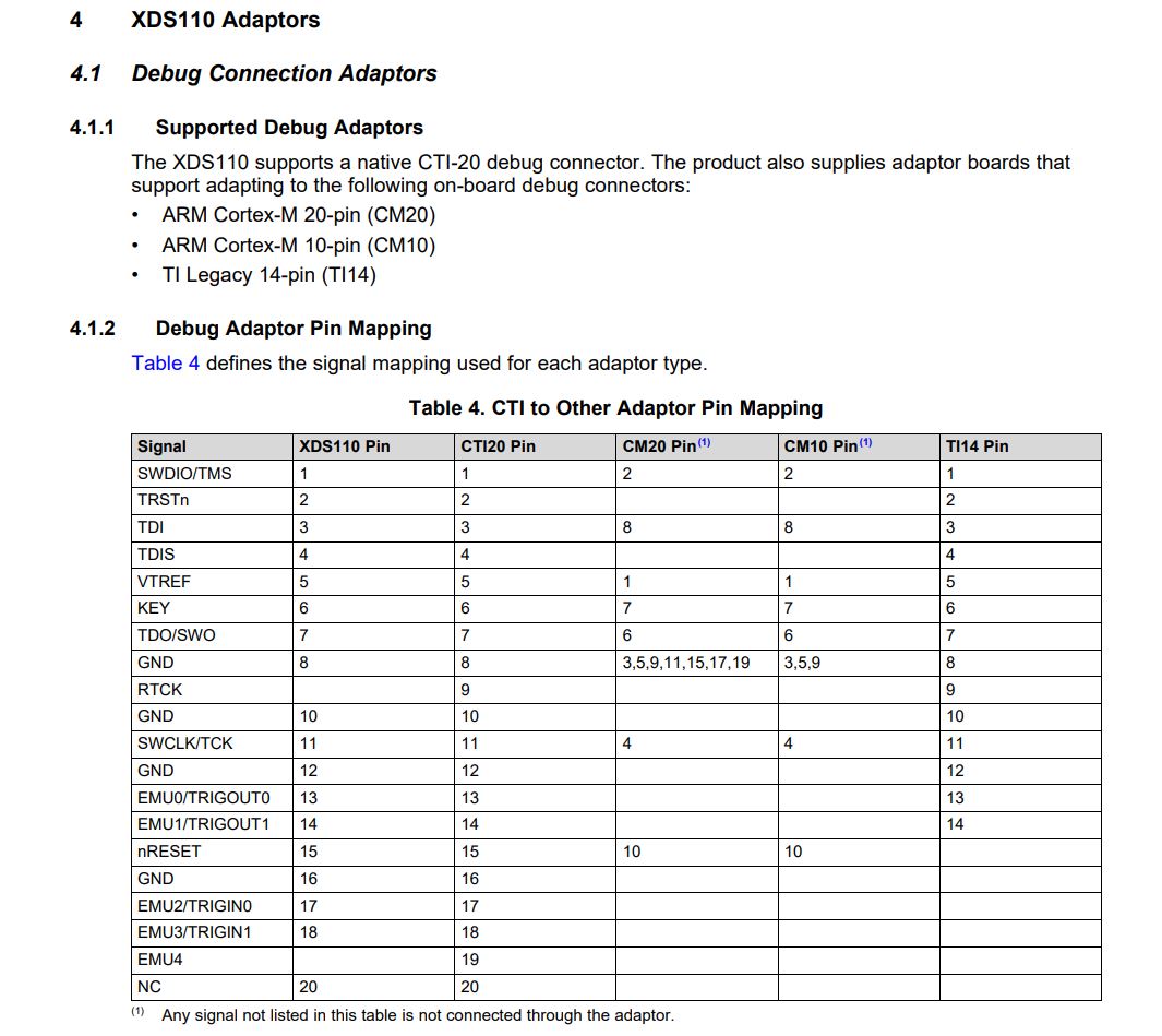 CCS/MSP432P401R: 20 pin JTAG wiring for XDS110 - MSP low-power ...