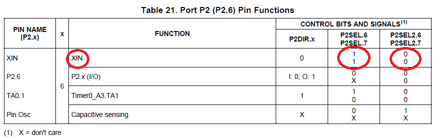 How Do You Repurpose Xinxout Pins For Io Msp Low Power Microcontroller Forum Msp Low Power