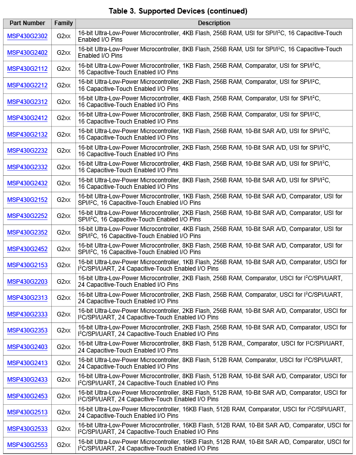 Does Avcc Have To Be Connected Msp Low Power Microcontroller Forum Msp Low Power 