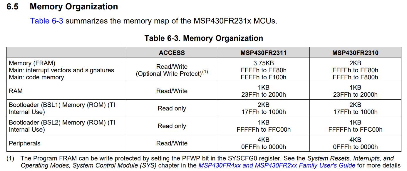 MSP430FR2311: With a normal program (no special considerations) at what address does code ...