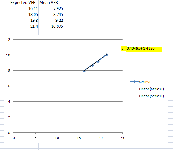 Ccstidm 1019 Slope In Calibration Panel Msp Low Power Microcontroller Forum Msp Low Power