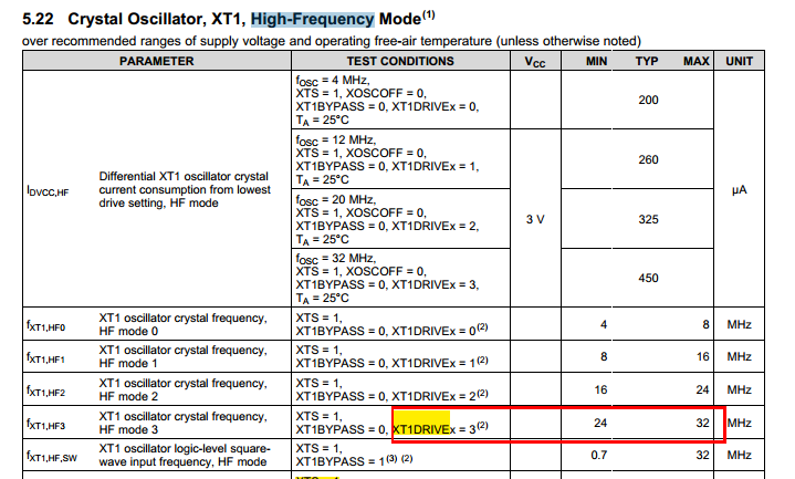 Ccsmsp430f5172 Msp430f5172 Xt1 Hf Mode Use 12m Oscillator Why Mclk And Smclk Only 256m
