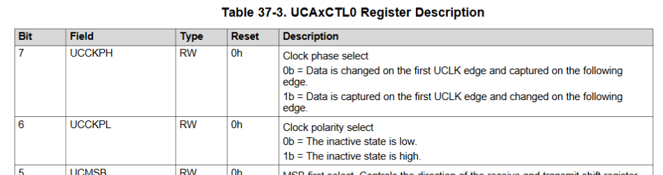 MSP430F5438A-EP: MSP430F5438A as SPI slave - MSP low-power microcontroller forum - MSP low-power ...