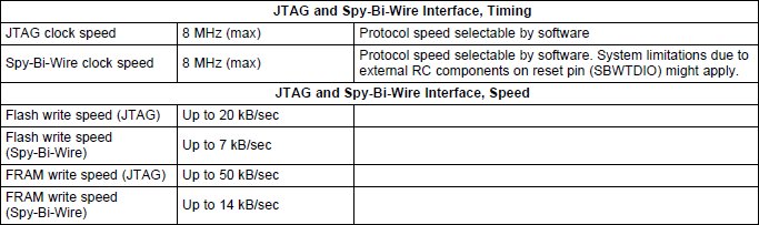MSP430 typical programming time... 4-wire? 2-wire? - MSP low-power ...