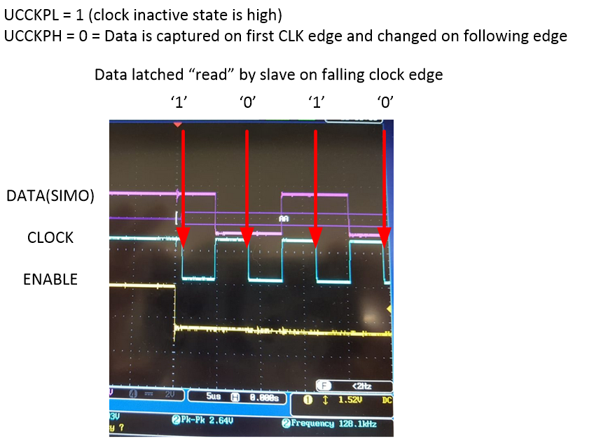 MSP430F5438A-EP: MSP430F5438A as SPI slave - MSP low-power microcontroller forum - MSP low-power ...