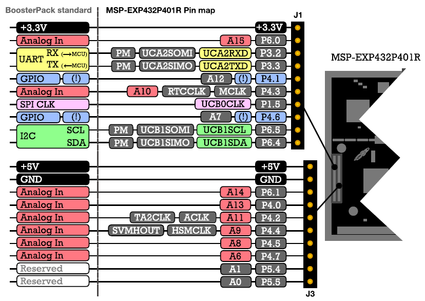 MSP432 timerA0 is triggering too fast - MSP low-power microcontroller forum - MSP low-power ...