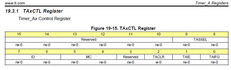 MSP432P401R: Having trouble with TimerA0 interrupt - MSP low-power microcontroller forum - MSP ...