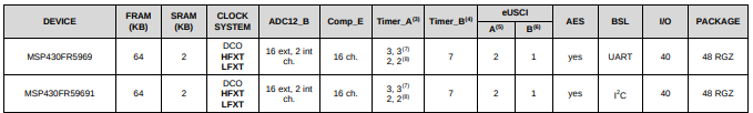 MSP430FR5969: BSL Communication Interface - MSP low-power ...