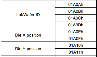 WEBENCH® Tools/MSP430FR6972: Unique ID or number in the chip - MSP low-power microcontroller ...