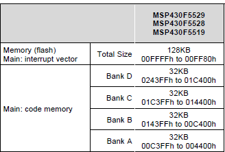 MSP430F5529: Custom BSL and how to load it. - MSP low-power microcontroller forum - MSP low ...