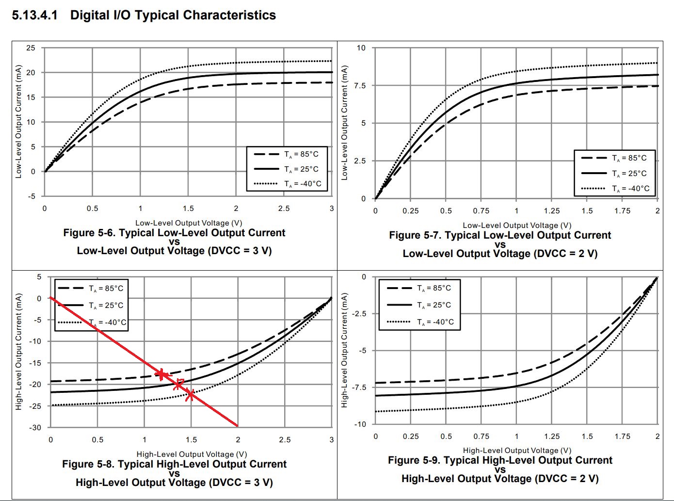 Msp430fr2311 Cant Find The Gpios Source And Sink Current Ability Anymore In Recesent