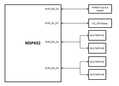 How can I use the other I2C Channel of MSP432 Launchpad? - MSP low-power microcontroller forum ...