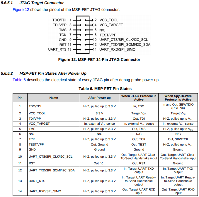 What is the difference beween the FET debug probe and the XDS debug ...