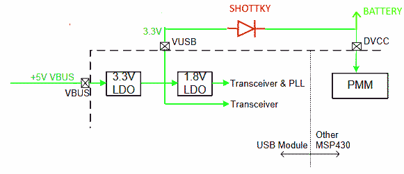 MSP430F5510: USB module consumes current in the off state - MSP low-power microcontroller forum ...