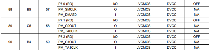 CCS/MSP432P401R: Can PORT 7 be used as an interrupt IO? - MSP low-power microcontroller forum ...