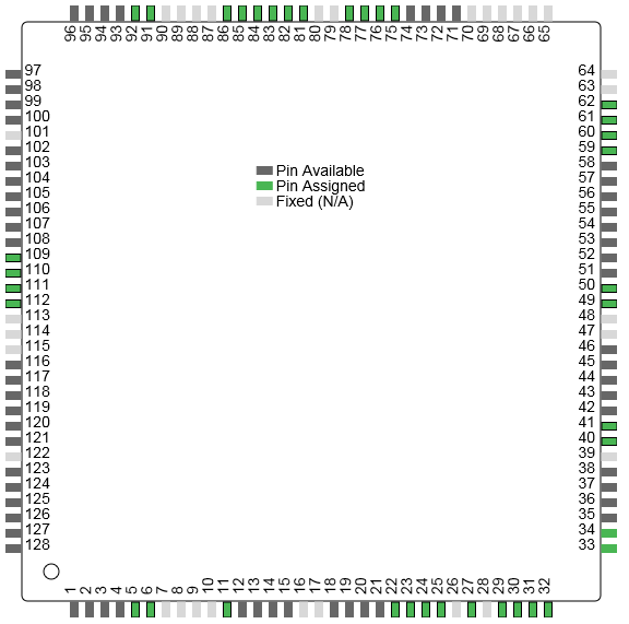 Msp432e401y Ti Pinmux Tool Cant Assign Ethernet Pins With Pinmux Tool Msp Low Power