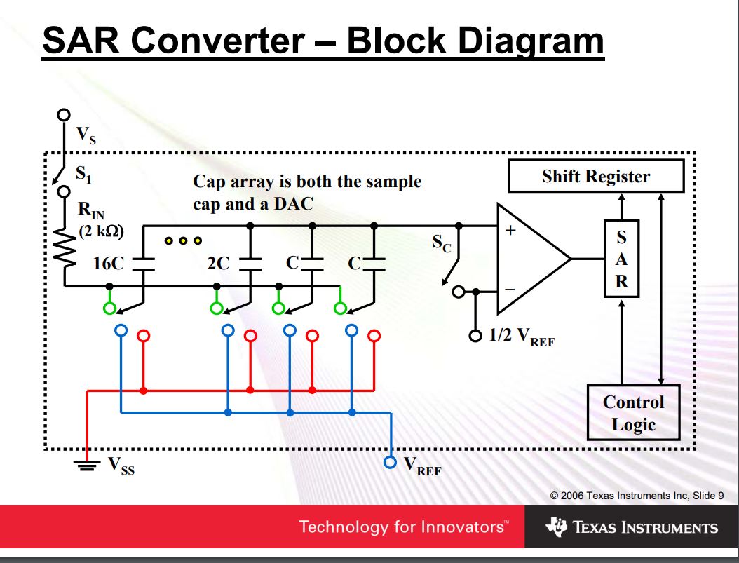 MSP430FR5994: ADC12 changing voltages in the circuit - MSP low-power microcontroller forum - MSP ...