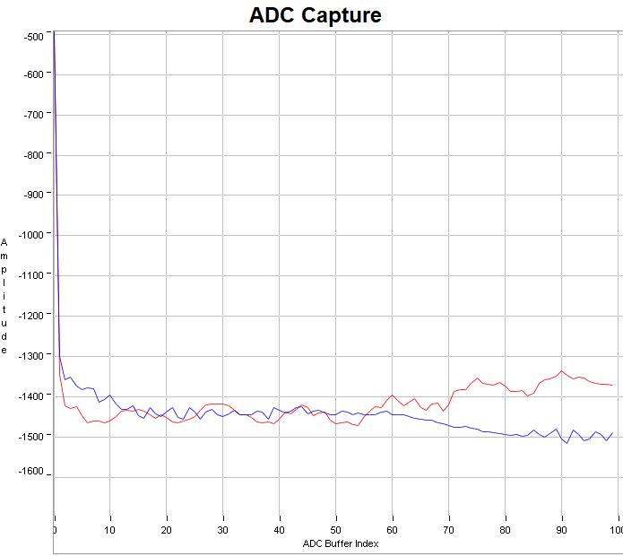 Msp Low Power Microcontroller Forum Msp Low Power Microcontroller Forum Msp Low Power