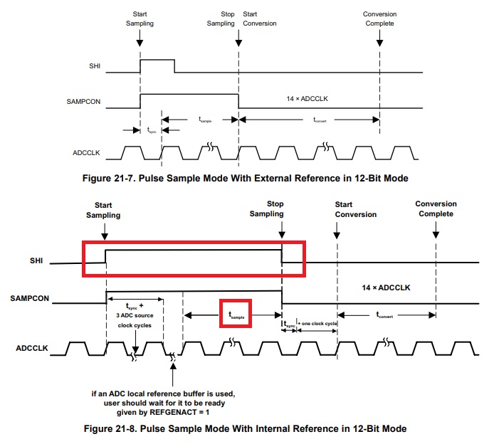 MSP430FR2155: About Pulse Sample Mode With Internal Reference in 12-Bit Mode - MSP low-power ...