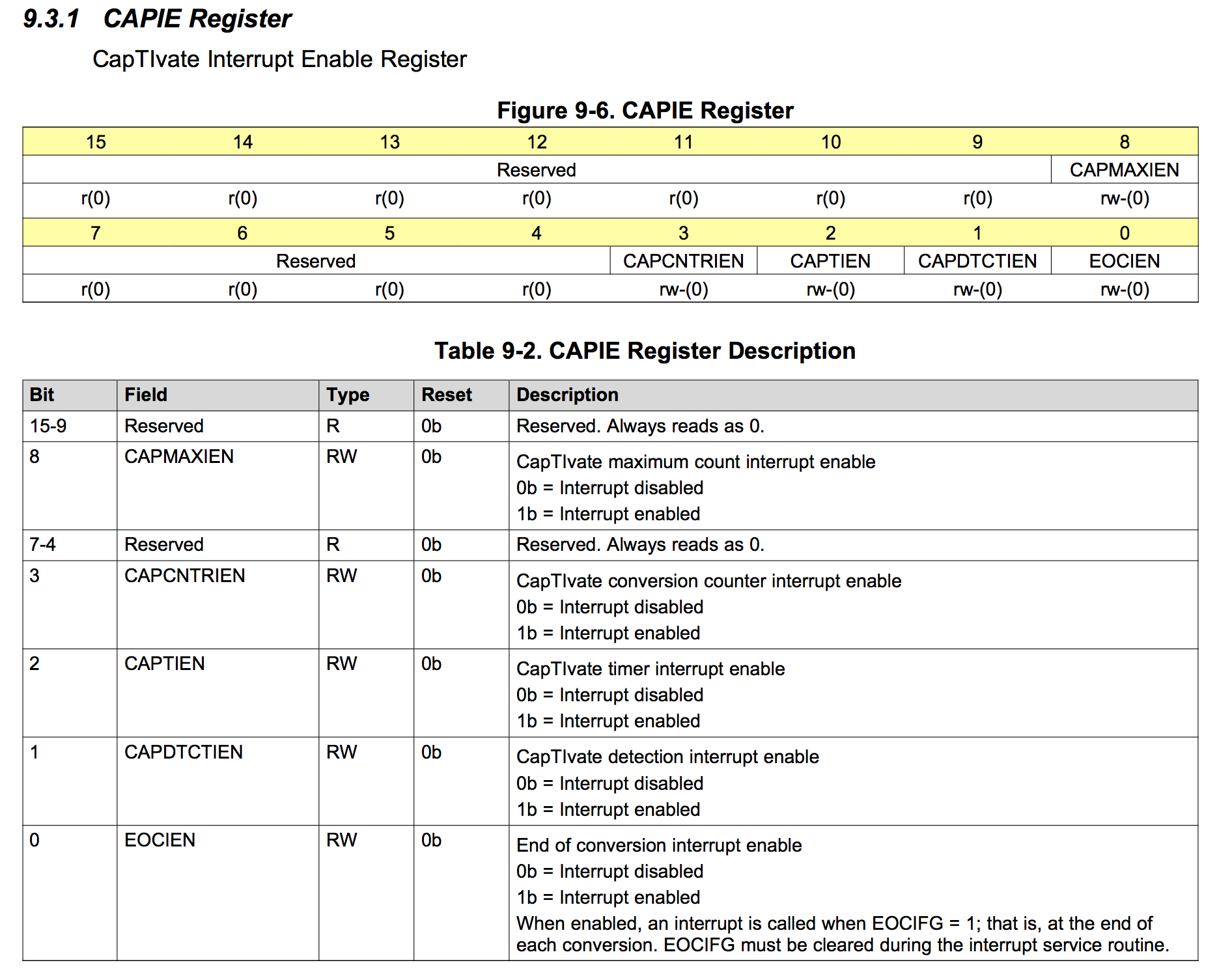 MSP430FR2633: CapTIvate Electrical Characteristics / Register Map - MSP low-power ...