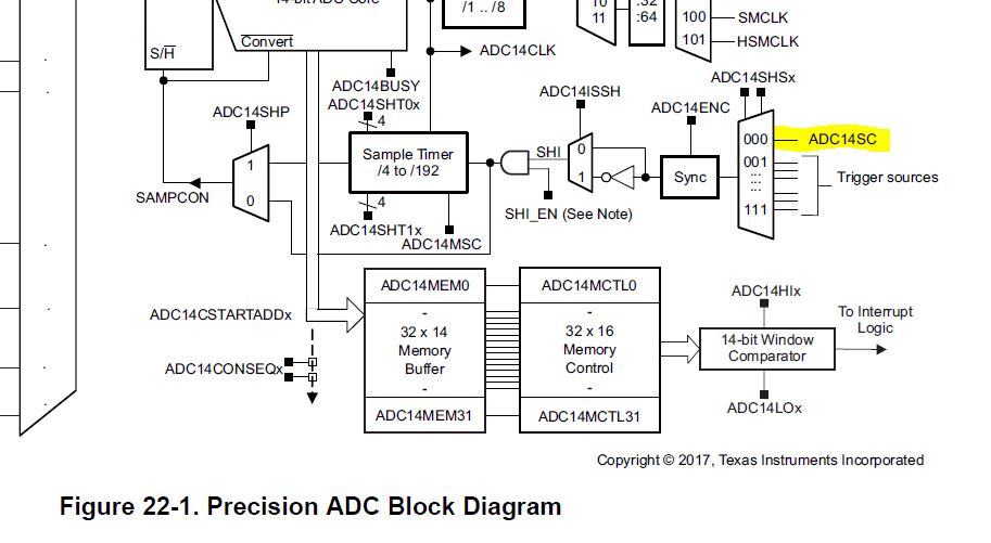 CCS/MSP432P401R: How do I check for end of an ADC converstion? Should I check ADC14BUSY (bit 16 ...