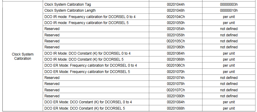 Setting Dcoclk To 1048576 On Msp432 Msp Low Power Microcontroller