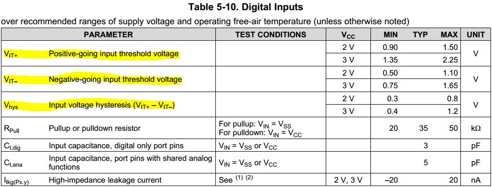 MSP430FR2433: DC characteristics of external clock - MSP low-power ...