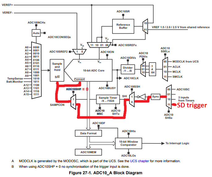 Msp430f67791a Adc10 Triggering From Sd24 Pulse Msp Low Power Microcontroller Forum Msp Low