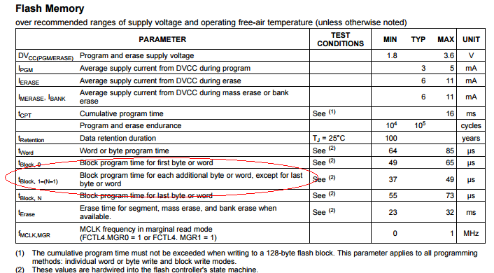 MSP430F5418 Flash Write Timing Requirements - MSP low-power ...