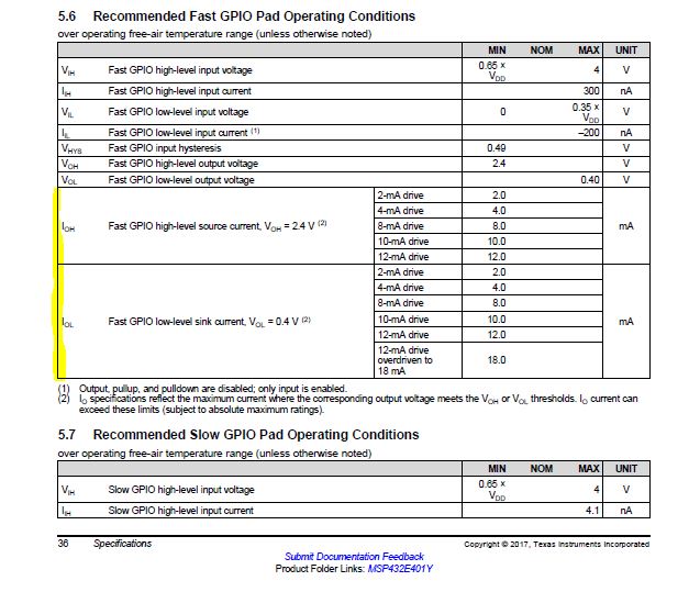 Msp432e401y Relationship Between Gpio Output Current And Output Voltagevohvol Msp Low