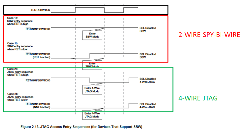 MSP430F6459: 4-wire JTAG mode - MSP low-power microcontroller forum ...