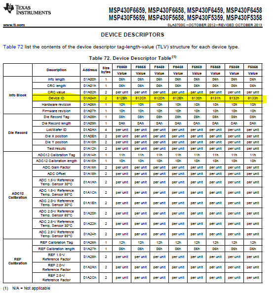 MSP430F5359: Is there an unambiguous way to identify which type of ...