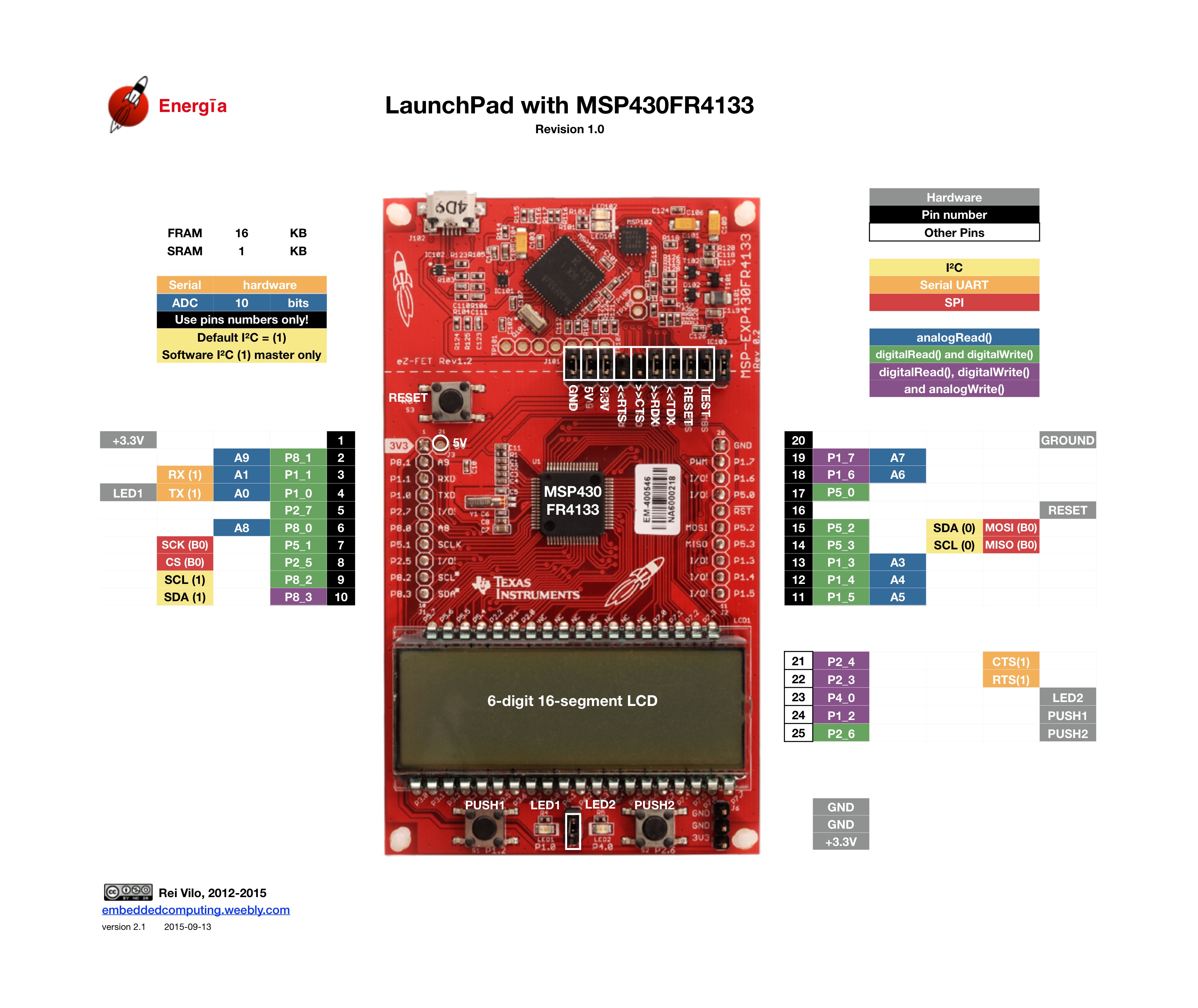 interfacing gsm shield sim800c with msp430fr4133 - MSP low-power microcontroller forum - MSP low ...