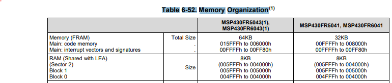 MSP430FR6043: Issue with MSP_LEA_CONVERT_ADDRESS - MSP low-power microcontroller forum - MSP low ...