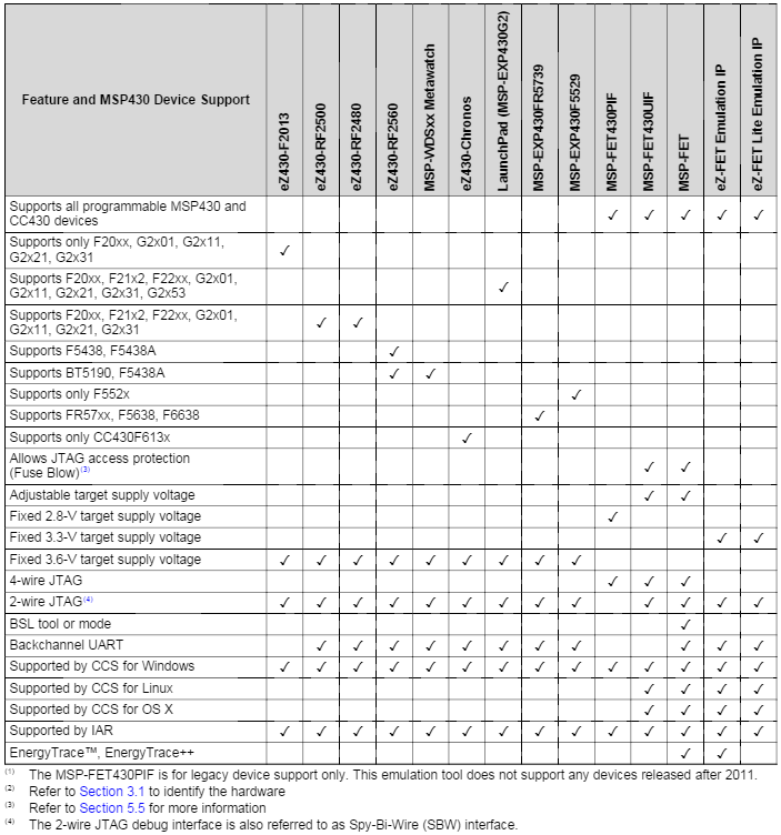 Can I programme msp430fr5730 with MSP430F5529 Launchpad? - MSP low ...