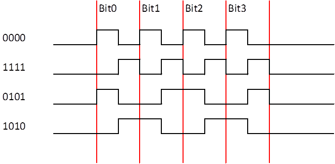 Manchester Encoding/Decoding with MSP430 - MSP low-power ...