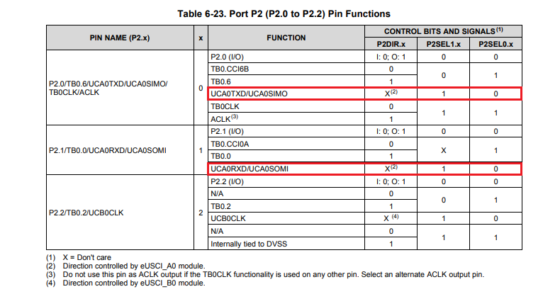 Msp Exp430fr5994 Uart Euscia1base Seems Not To Work Whereas Euscia0base Is Working Fine