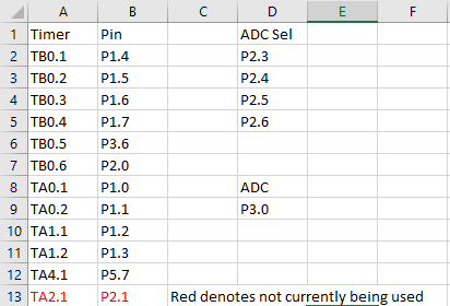 MSP430FR5994: Problem with data transmissions via UART - MSP low-power microcontroller forum ...