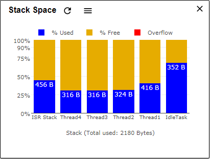 MSP432E401Y: CODE HANG WITH TIMER EVENT - MSP low-power microcontroller forum - MSP low-power ...