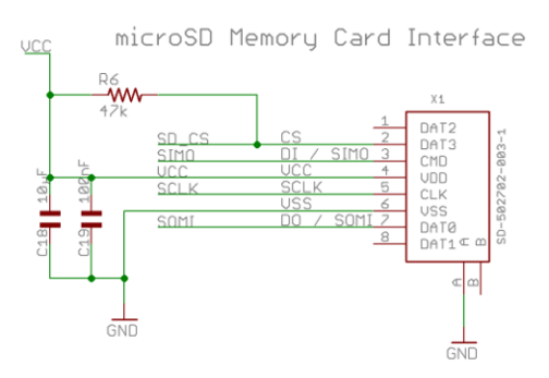 Interfacing MSP430f5529 to SD card reader - MSP low-power microcontroller forum - MSP low-power ...