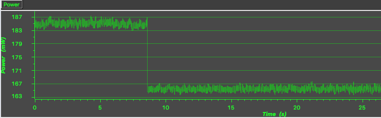 CCS/MSP430F5528: Low-power modes not working? - MSP low-power microcontroller forum - MSP low ...