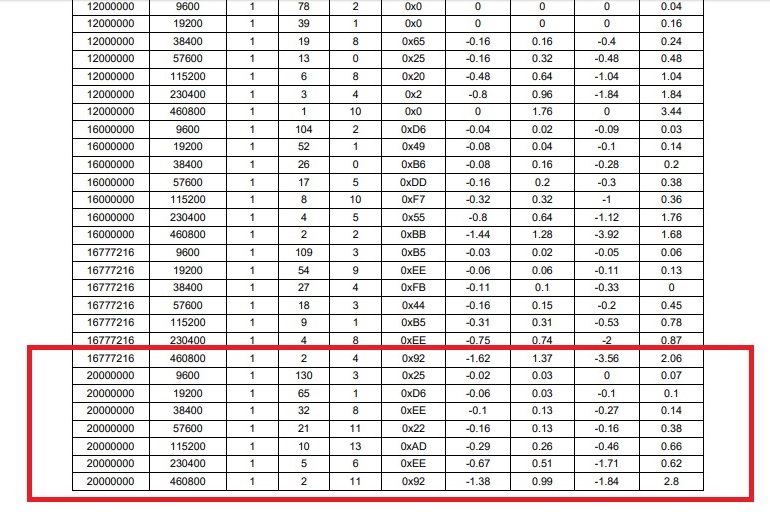 CCS/MSP432P401R: msp432 baud rate for BRCLK - MSP low-power microcontroller forum - MSP low ...