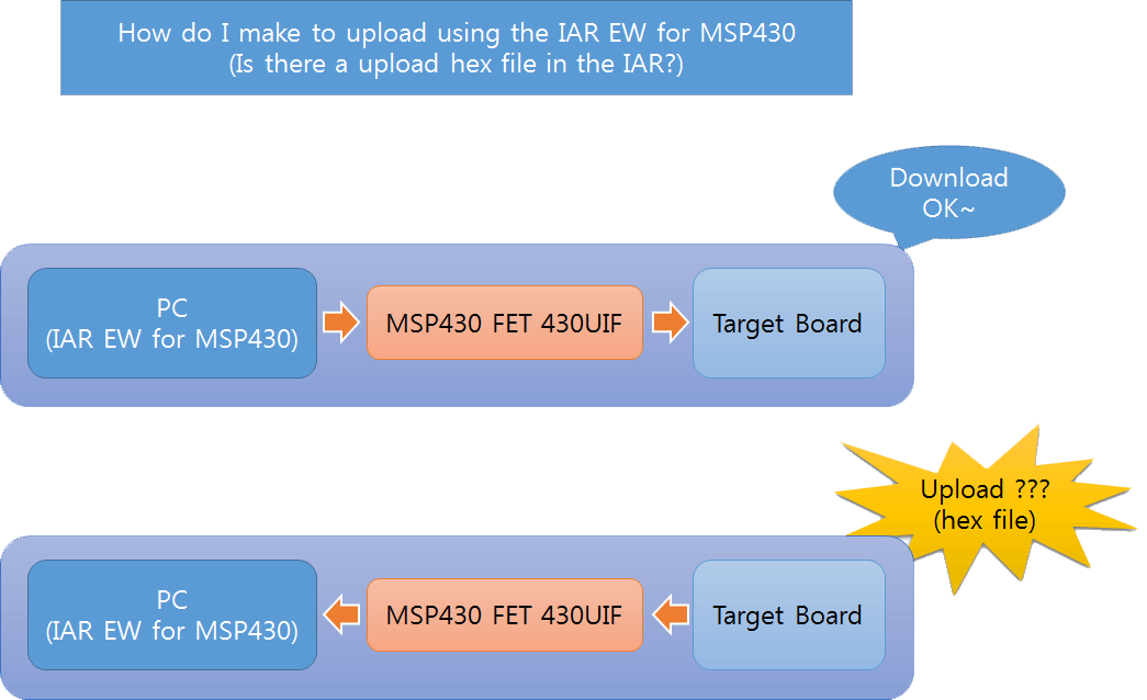 Is there a upload hex file in the IAR? - MSP low-power microcontroller forum - MSP low-power ...