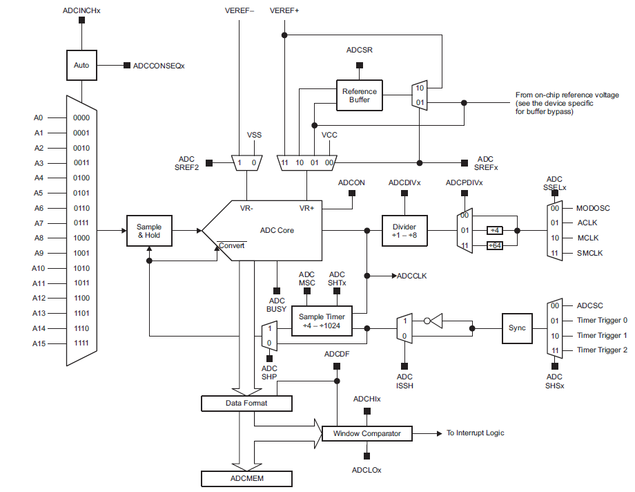 CCS/MSP430FR2355: MSP430FR2355 - MSP low-power microcontroller forum - MSP low-power ...
