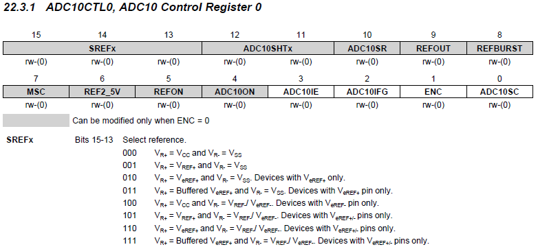 multiple reference voltage selection for different channels in 10 bit ...