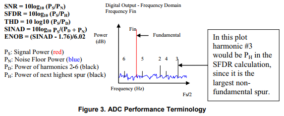 Msp430f6736a Reading Strain Gauges Directly With A Msp Vs Using An Ads Or Similar Adc Part