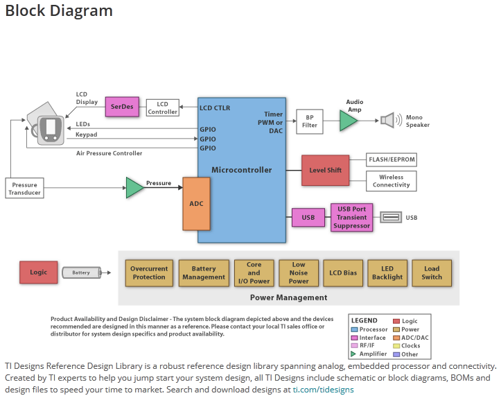 Device For Human Health Msp Low Power Microcontroller Forum Msp Low Power Microcontrollers