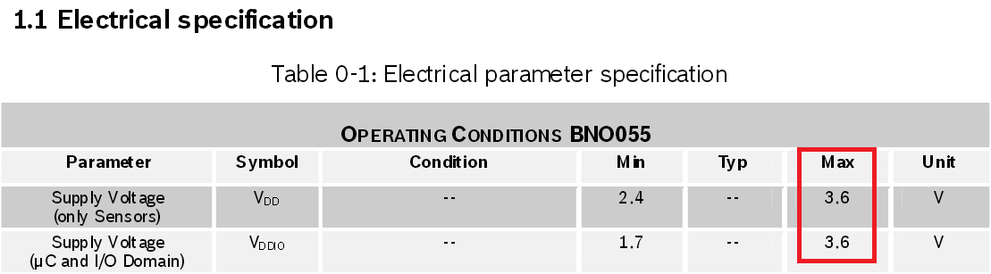 Msp430G2553 + BNO055 - MSP low-power microcontroller forum - MSP low-power microcontrollers - TI ...