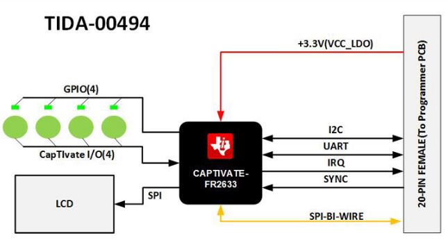 Wake up MSP430 or MSP432 via resistive touch screen? - MSP low-power microcontroller forum - MSP ...