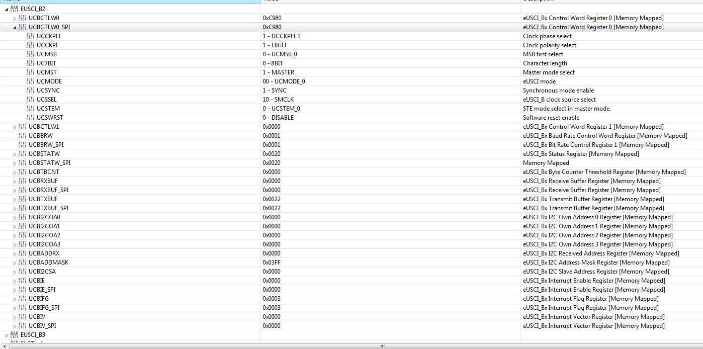 Msp432p4111 Msp432 Spi Clock Breaking Bits And Mosi Bits Half Speed Of Clk Msp Low Power